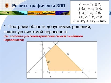 Графическое решение задач линейного программирования презентация онлайн