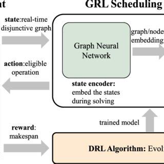 An Overview Of The Proposed Framework Download Scientific Diagram