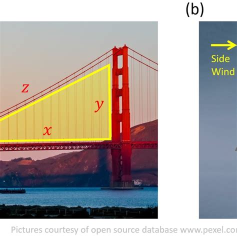 Classical Pythagoras Theorem Application To A Sector Of An Electric Download Scientific Diagram