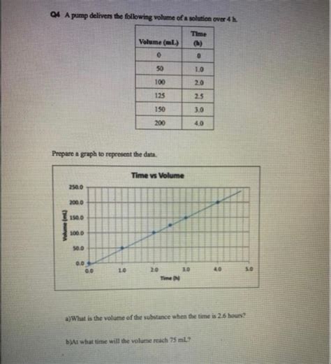 Solved 11 Drawing The Graph Mass Vs Volume ४४848 Masse 15