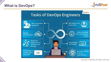 Aws Devops Vs Azure Devops Difference Aws Devops And Azure Devops Ppt