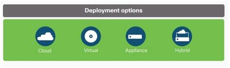 Cisco Email Security Cisco