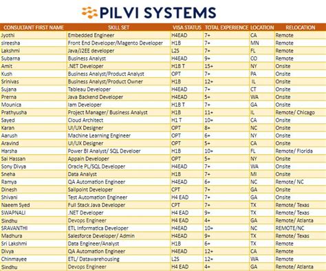 Anusha Uppalapati On Linkedin Contact Recruiters Usitrecruitment