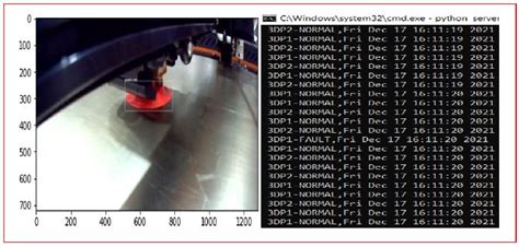 Figure 2 From Intelligent Fault Classification Of 3d Printers Using Long Short Term Memory