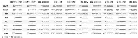 √belajar Python Data Sciene Day 6 Mengenal Pandas 2