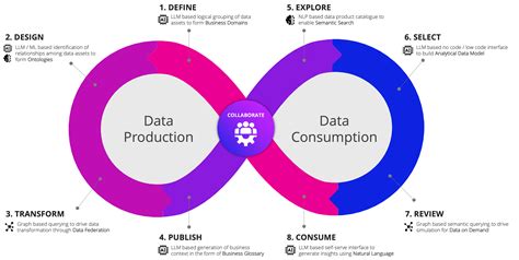A Personal Odyssey “transforming Data Analytics With Ai” R