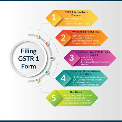 Quick Guide To Gstr With Complete Online Return Filing Procedure Hot Sex Picture