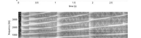 Spectrogram Of Sound Output Under A Constant Linear Sweep Of The Lip Download Scientific