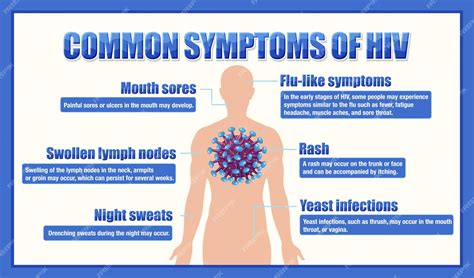Premium Vector Informative Poster Of Common Symptoms Of Hiv