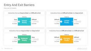 Entry And Exit Barriers PowerPoint Template SlideSalad