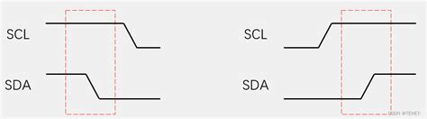 Stm32单片机i2c通信详解stm32 I2c Csdn博客 Stm32单片机i2c通信详解stm32 I2c Csdn博客