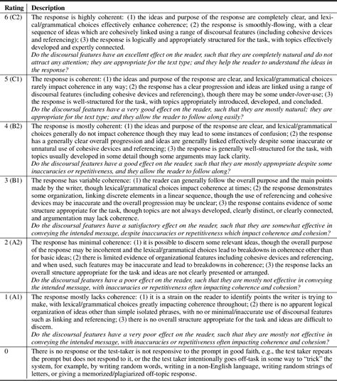 table 2 from automated evaluation of written discourse coherence using
