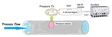 Why A 4 20 Ma Signal Is Used Not 0 20 Ma Or 0 30 Ma Signal In