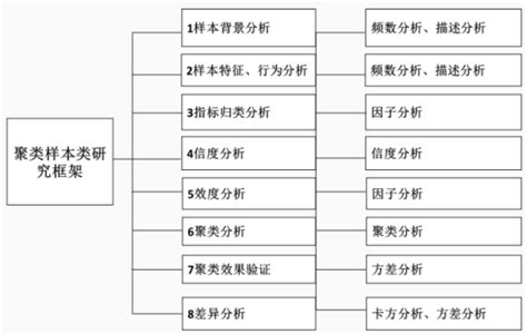 本科毕业论文调查问卷怎么设计？ 知乎