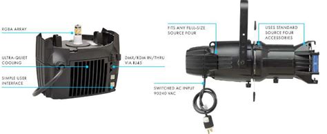 ETC Source WRD Color II Full Compass Systems
