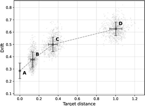 figure 3 from vocoder drift compensation by x vector alignment in
