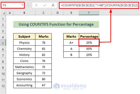 How To Use The Countif Function To Calculate Percentages In Excel 2