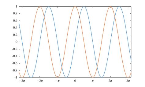 Greek Letters And Special Characters In Chart Text Matlab And Simulink