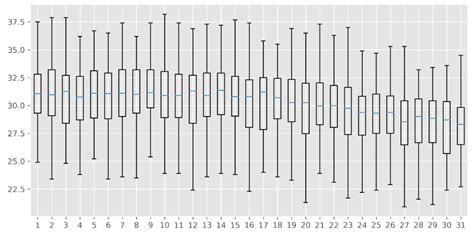 [python] 모두의 데이터분석 with 파이썬 코드 기상데이터 matplot