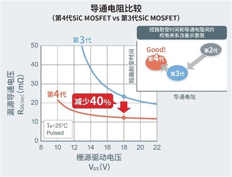 活动 解密罗姆第4代sic Mosfet 活动 解密罗姆第4代sic Mosfet