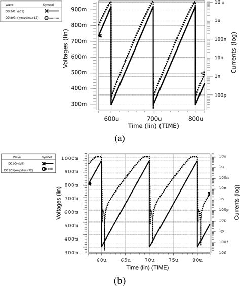 Figure 1 From Three Transistor Exponential Transconductor Semantic Scholar