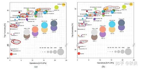 一文详解Inception的前世今生从InceptionV V Xception附全部代码实现 知乎