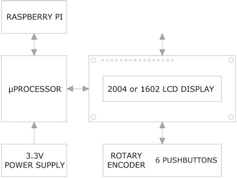 Sequent Microsystems Launches Lcd Adapter Hat For Raspberry Pi Sbc