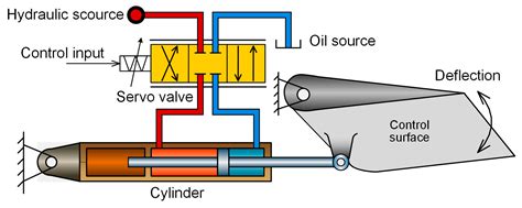 Multi Fault Diagnosis Approach Based On Updated Interacting Multiple Model For Aviation