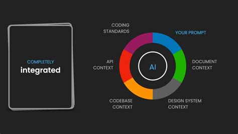 Introducing Visual Copilot 20 Design To Interactive