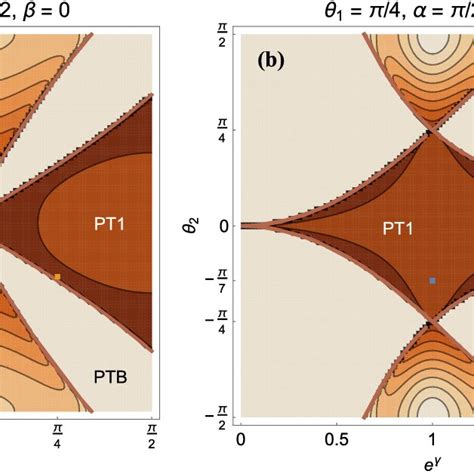 In The Non Unitary Quantum Walk Model Considered Here The Asymptotic Download Scientific