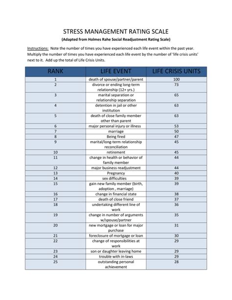 Stress Management Rating Scale Holmes Rahe Adaptation