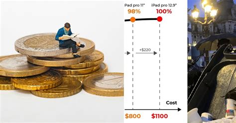 List Economics Curated By Dj Poteet Medium