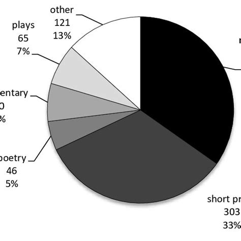 The Global Language System According To De Swaan 2001 Download Scientific Diagram The Global Language System According To De Swaan 2001 Download Scientific Diagram