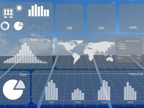 New Tools Boost Short Term Forecasting Accuracy Of Renewable Energy Sources Smart4res Project