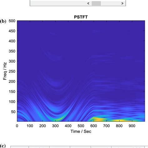 A Extracted Features B Pattern Extraction C Glcm Features Download