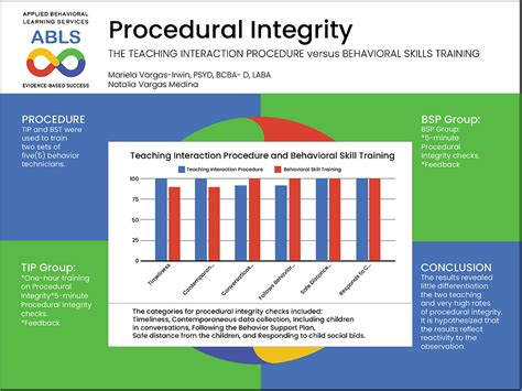 Procedural Integrity