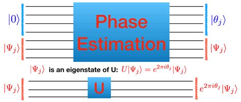 Phase Estimation — Computing In Physics 498cmp