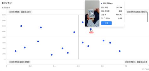 Adspark（增长参谋）：素材效果分析使用手册 功能介绍 Adspark（增长参谋） 穿山甲广告平台