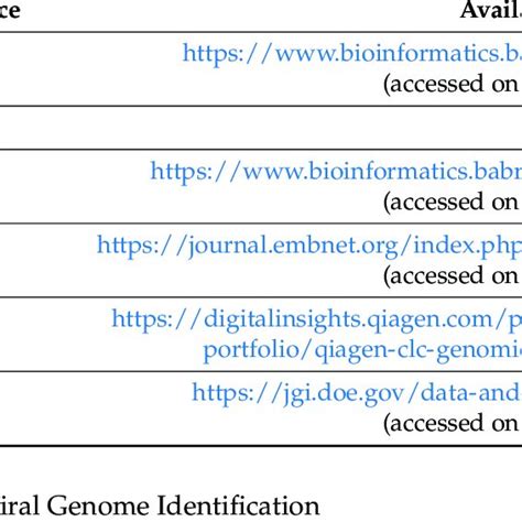 Most Commonly Used Programsalgorithms For Qc Protocol Download