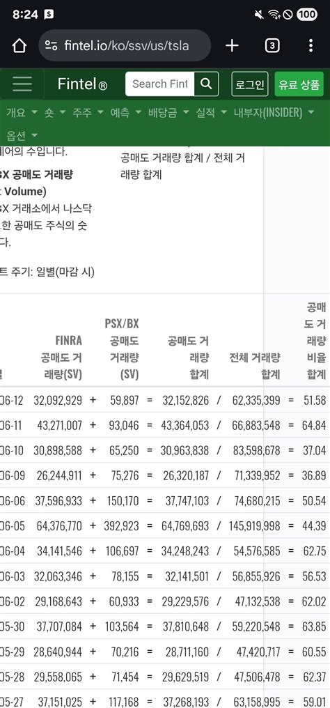 흠테슬라 공매도 거래량현황 주식 에펨코리아