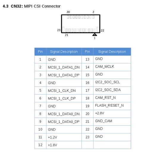 Csi Camera Connector Pinout Prices Clearance