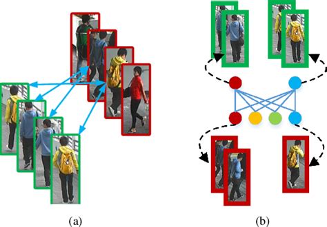 figure 1 from prism person re identiﬁcation via structured matching semantic scholar