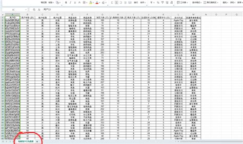 基于大数据机器学习等的电商用户行为预分析与可视化平台源码论文上万数据集 Csdn博客