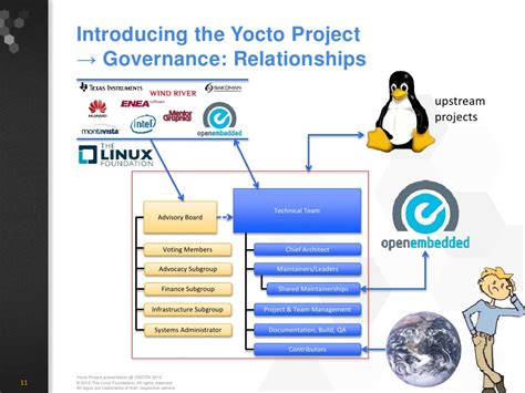 Introducing The Yocto Project →