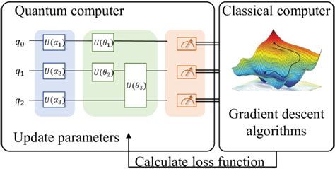 hybrid quantum image classification and federated learning for hepatic