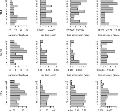 figure 1 from comparison of k means and fuzzy c means algorithms on different cluster structures