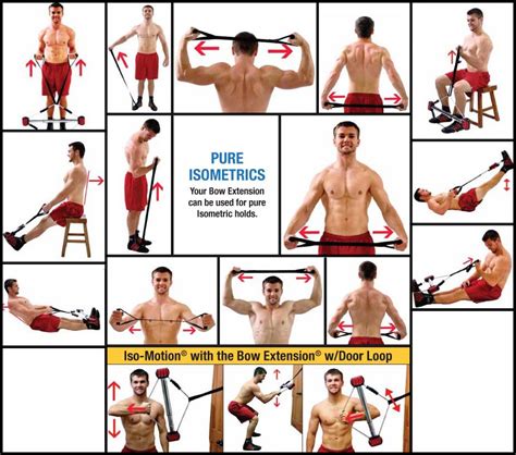 Isometric Exercises Chart