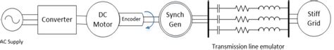 Figure 1 From Emulating Subsynchronous Resonance Using Hardware And Software Implementation