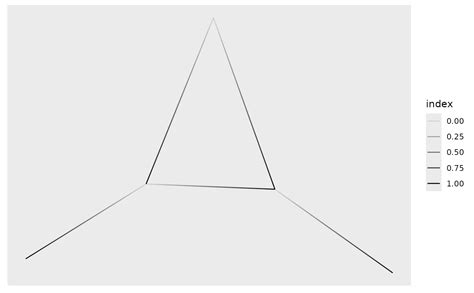 Draw Edges As Straight Lines Between Nodes — Geomedgelink • Ggraph