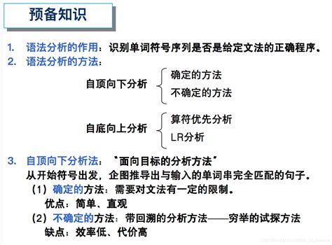 编译原理（四）自顶向下语法分析方法、ll1文法的判别、非ll1文法转换为ll1文法如何判断一个文法能否采用确定的自顶向下语法分析